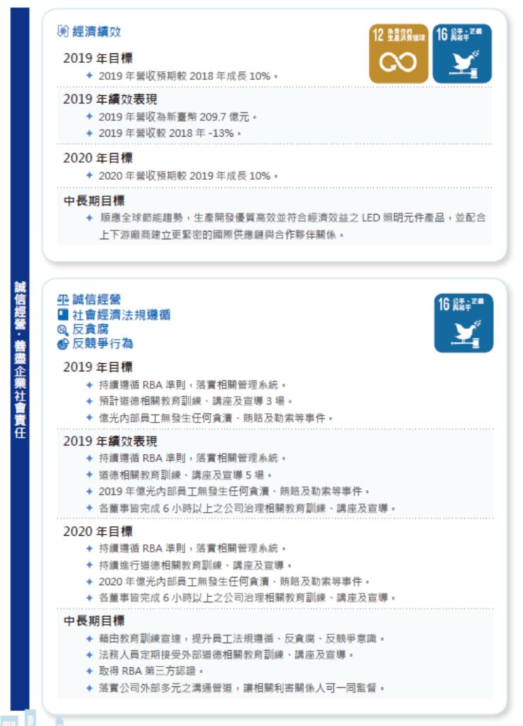 Bitmap-1 | A Leader in LED Industry | EVERLIGHT