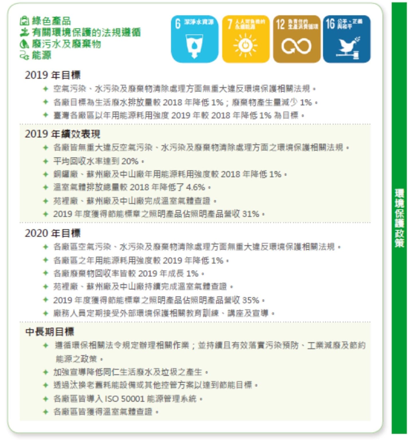 Bitmap-4 | A Leader in LED Industry | EVERLIGHT