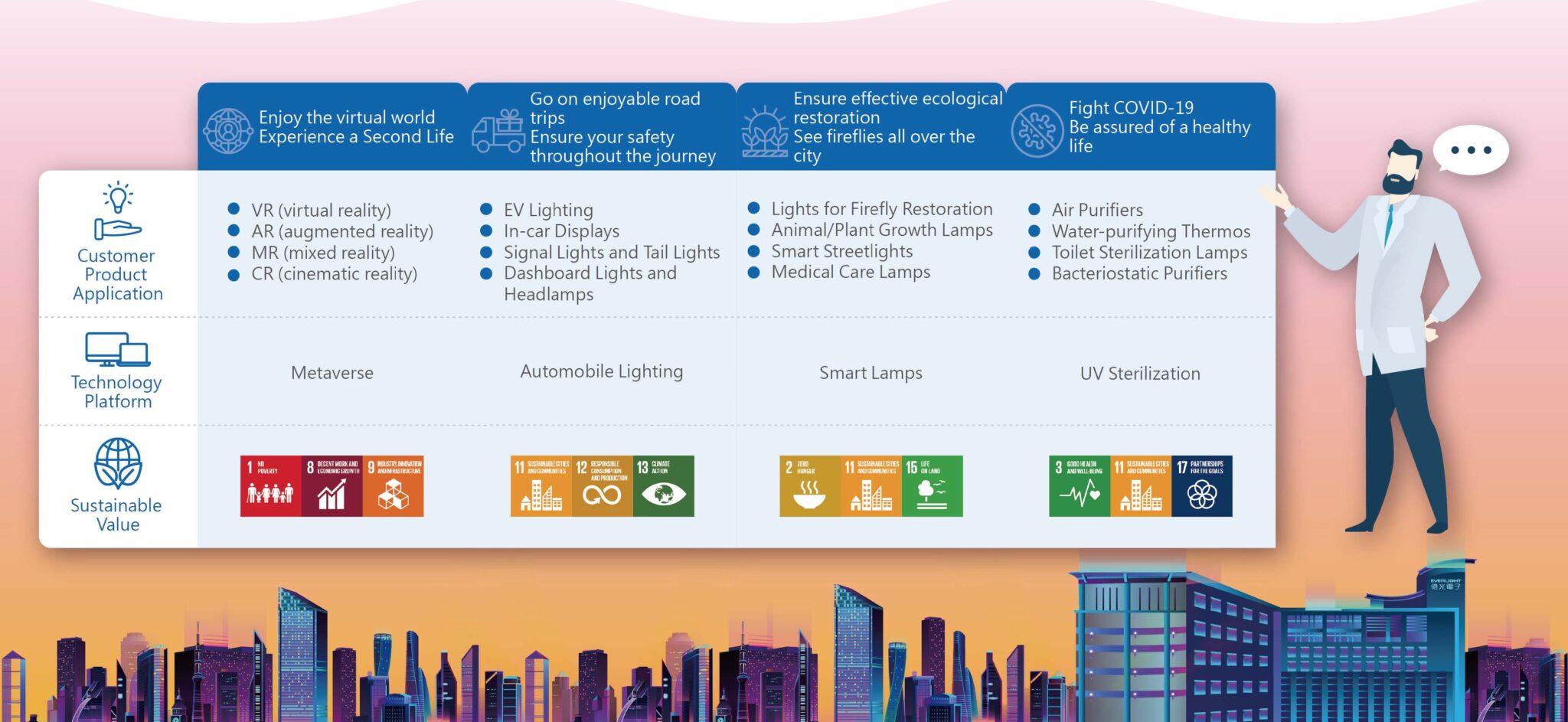 ESG | About Everlight Electronics | A Leader in LED Industry | EVERLIGHT